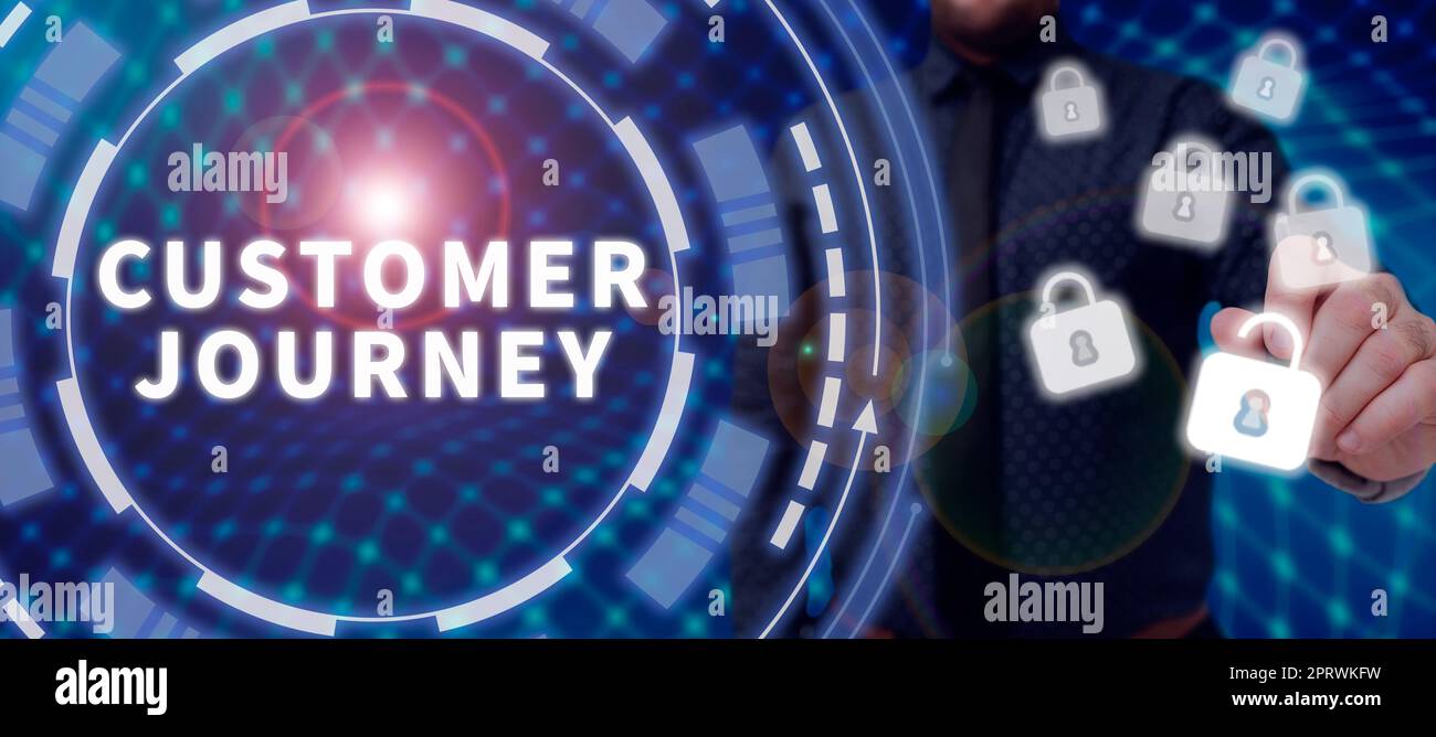 Inspiration showing sign Customer Journeyproduct of interaction between ...