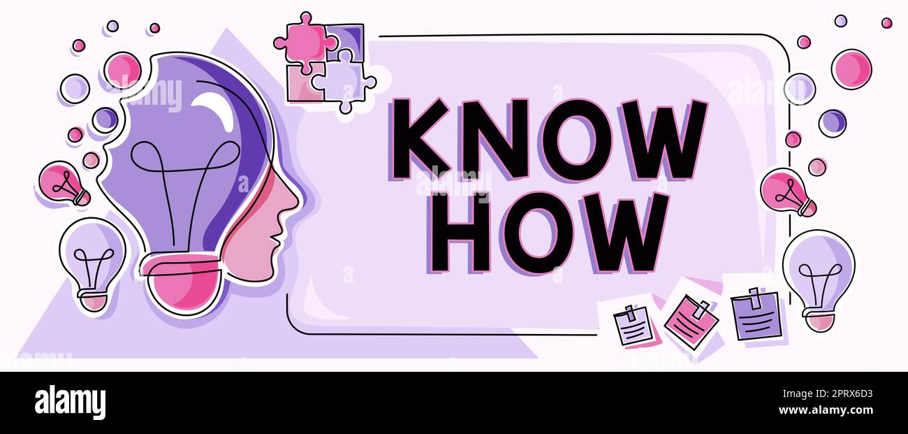 Conceptual display Know How, Concept meaning The process to learn of ...