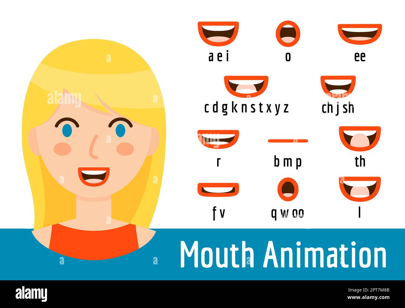 Mouth Lip Sync set for animation of sound pronunciation. Phoneme mouth ...