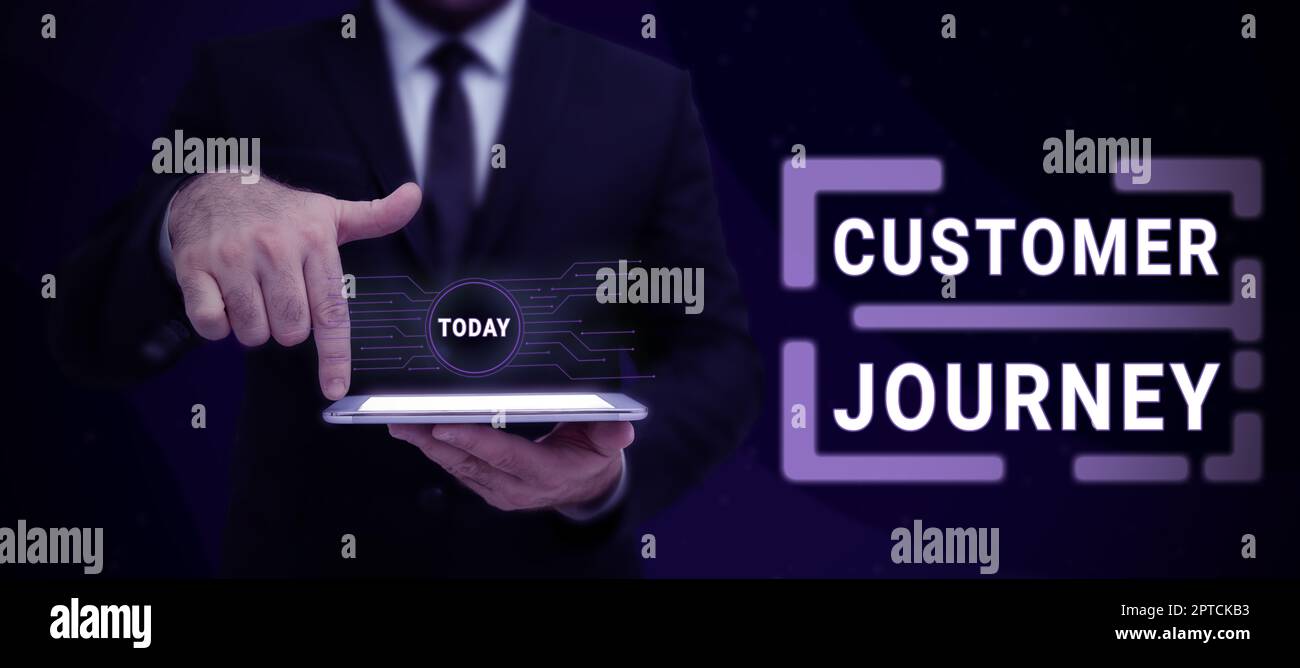 Conceptual caption Customer Journey, Business showcase complete service ...