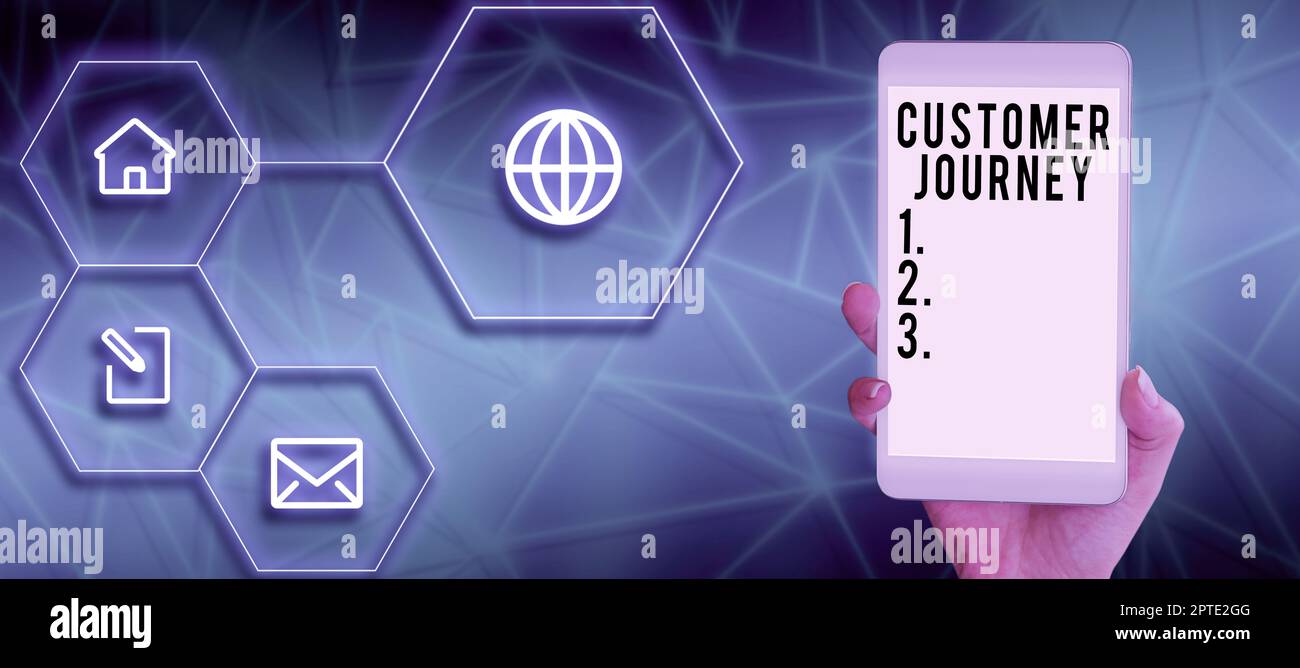 Text Caption Presenting Customer Journey Business Overview Complete Service And Transaction