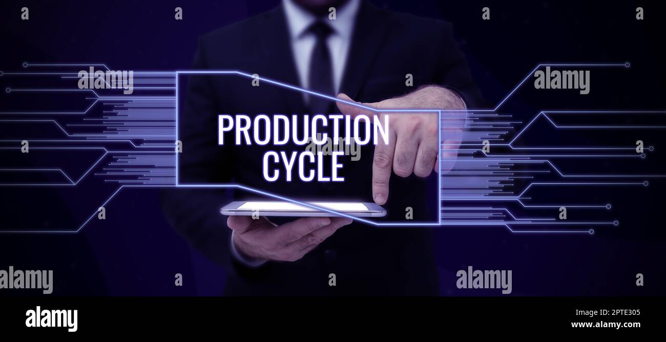 Inspiration showing sign Production Cycle, Concept meaning plan and ...