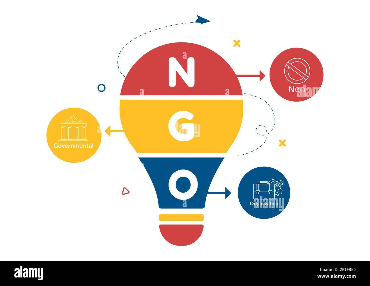 NGO or Non-Governmental Organization to Serve Specific Social and ...