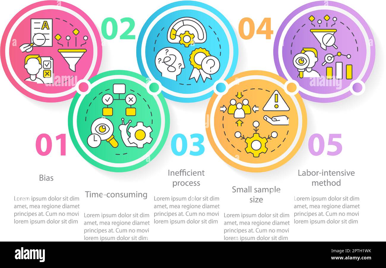 Research study timeline chart hi-res stock photography and images - Alamy