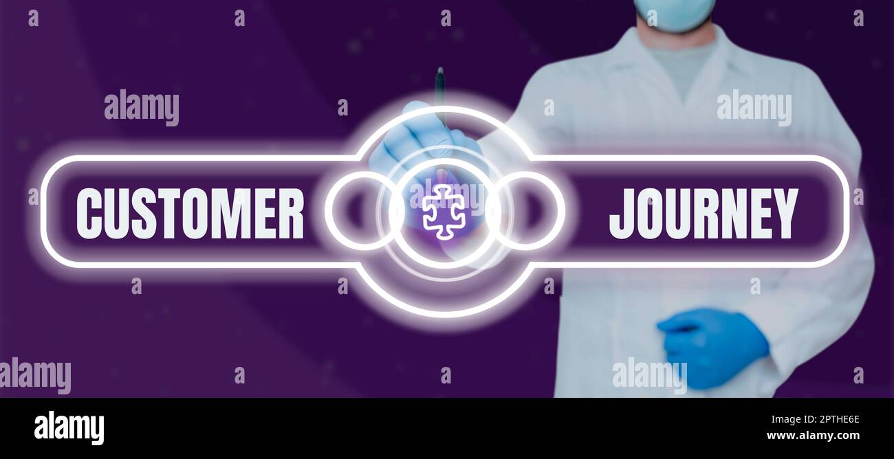 Conceptual display Customer Journey, Business showcase complete service ...