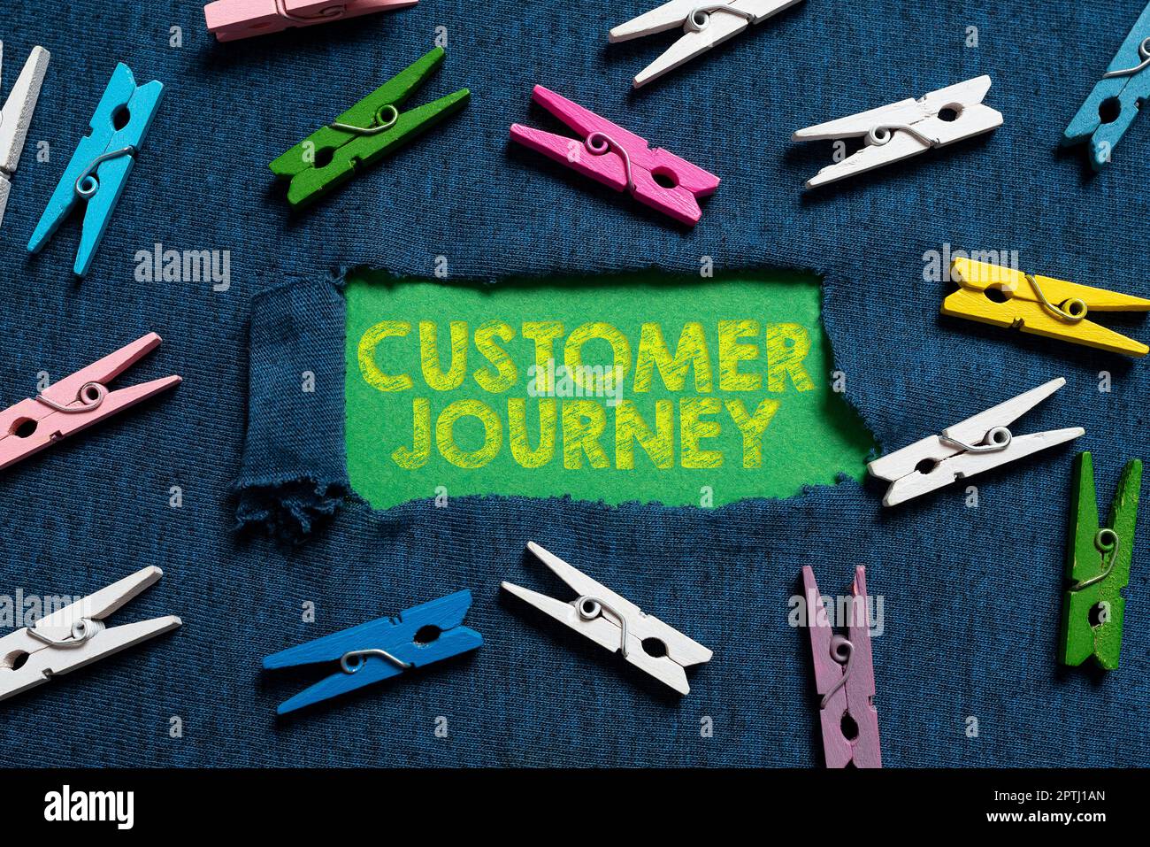 Sign displaying Customer Journey, Word Written on complete service and ...