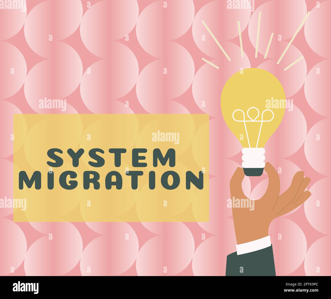 Conceptual caption System Migration, Business idea moving from the use ...