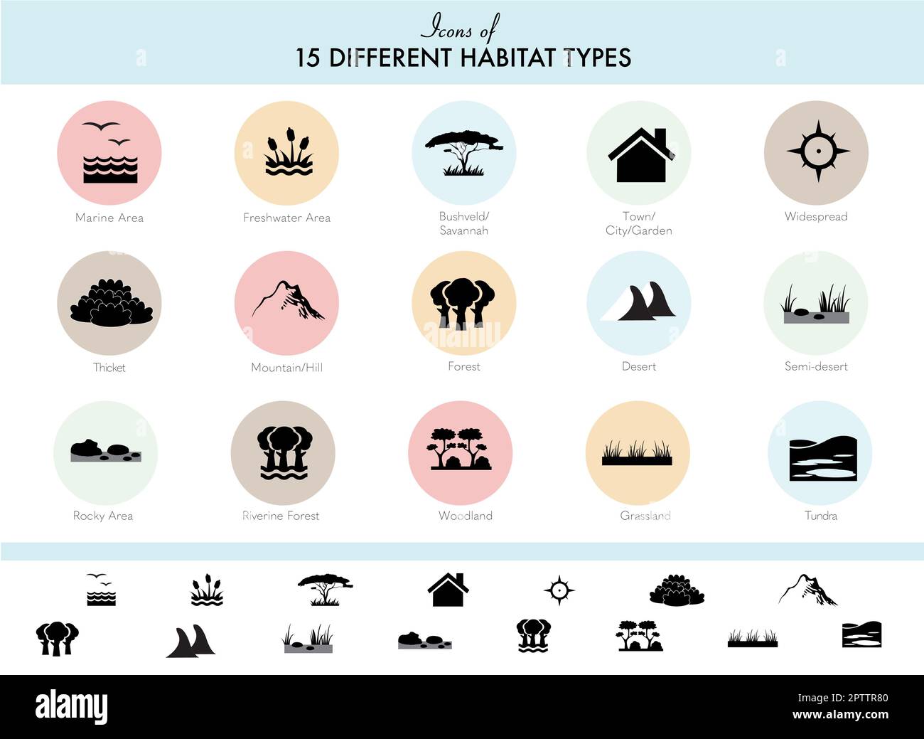 Animal habitat types Stock Photo - Alamy