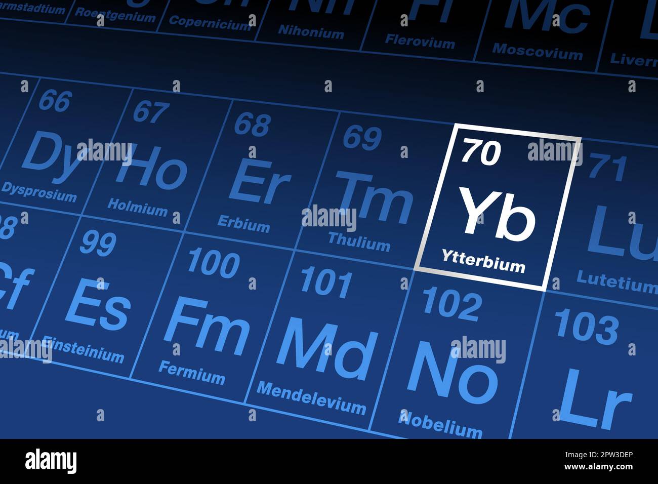 Ytterbium on the periodic table of the elements, with element symbol Yb ...