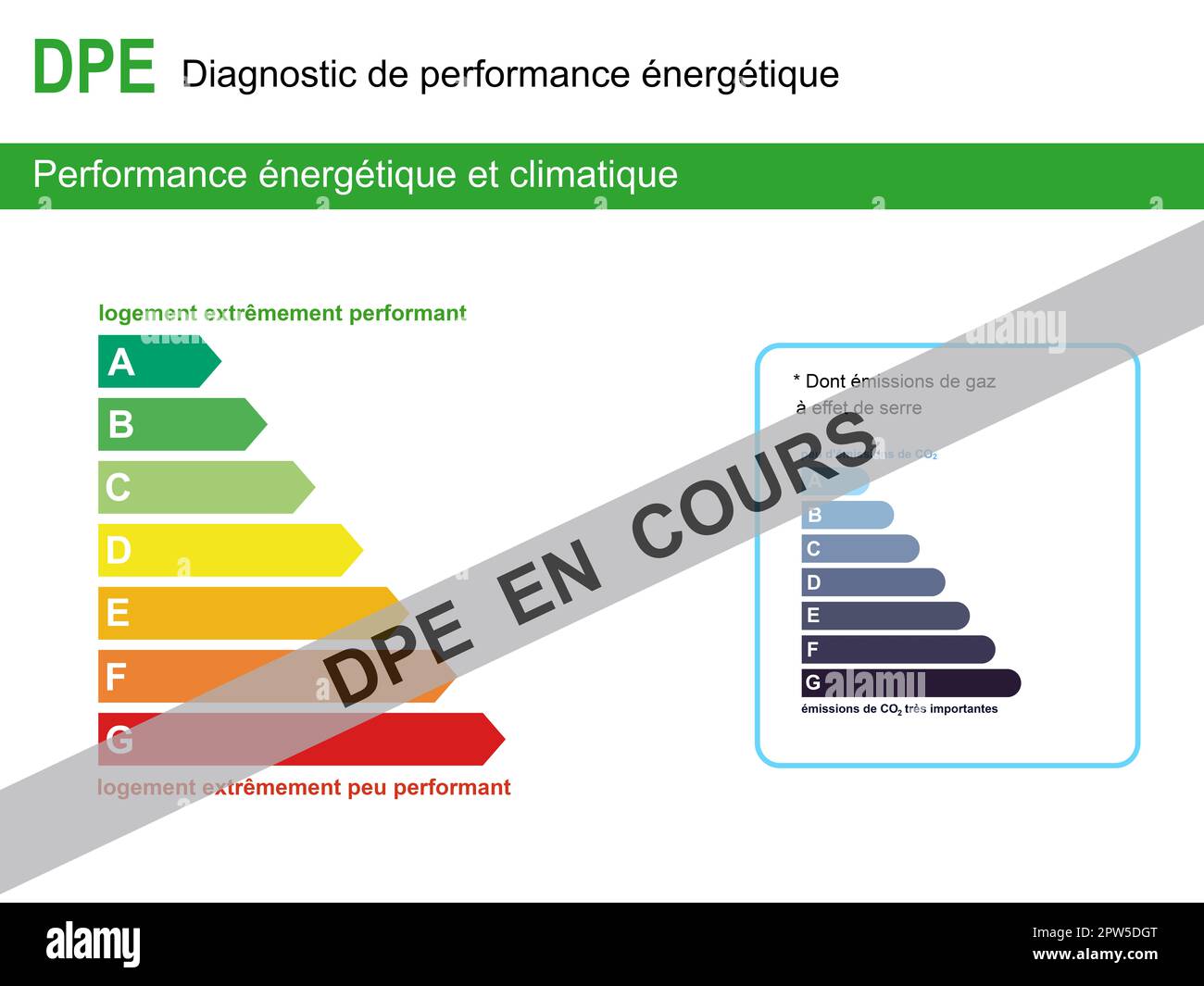 Illustration of the energy and climate performance diagnosis in France ...