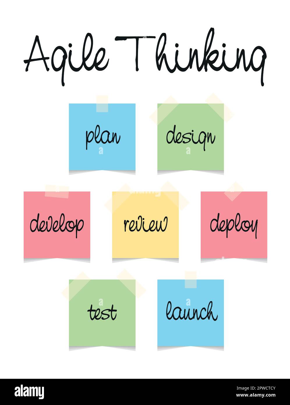 Notes with words that order a process, agile thinking Stock Vector ...
