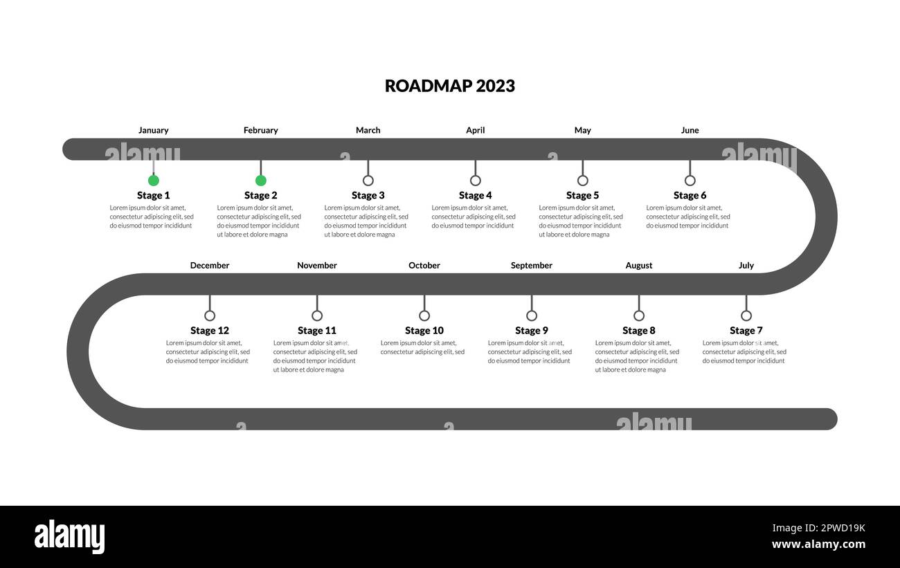 Yearly roadmap with monthly milestones on white background. Horizontal ...