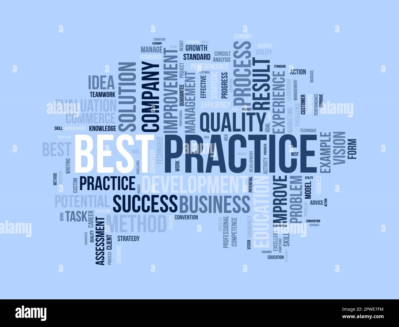 Word cloud background concept for Best Practice. Quality improvement ...