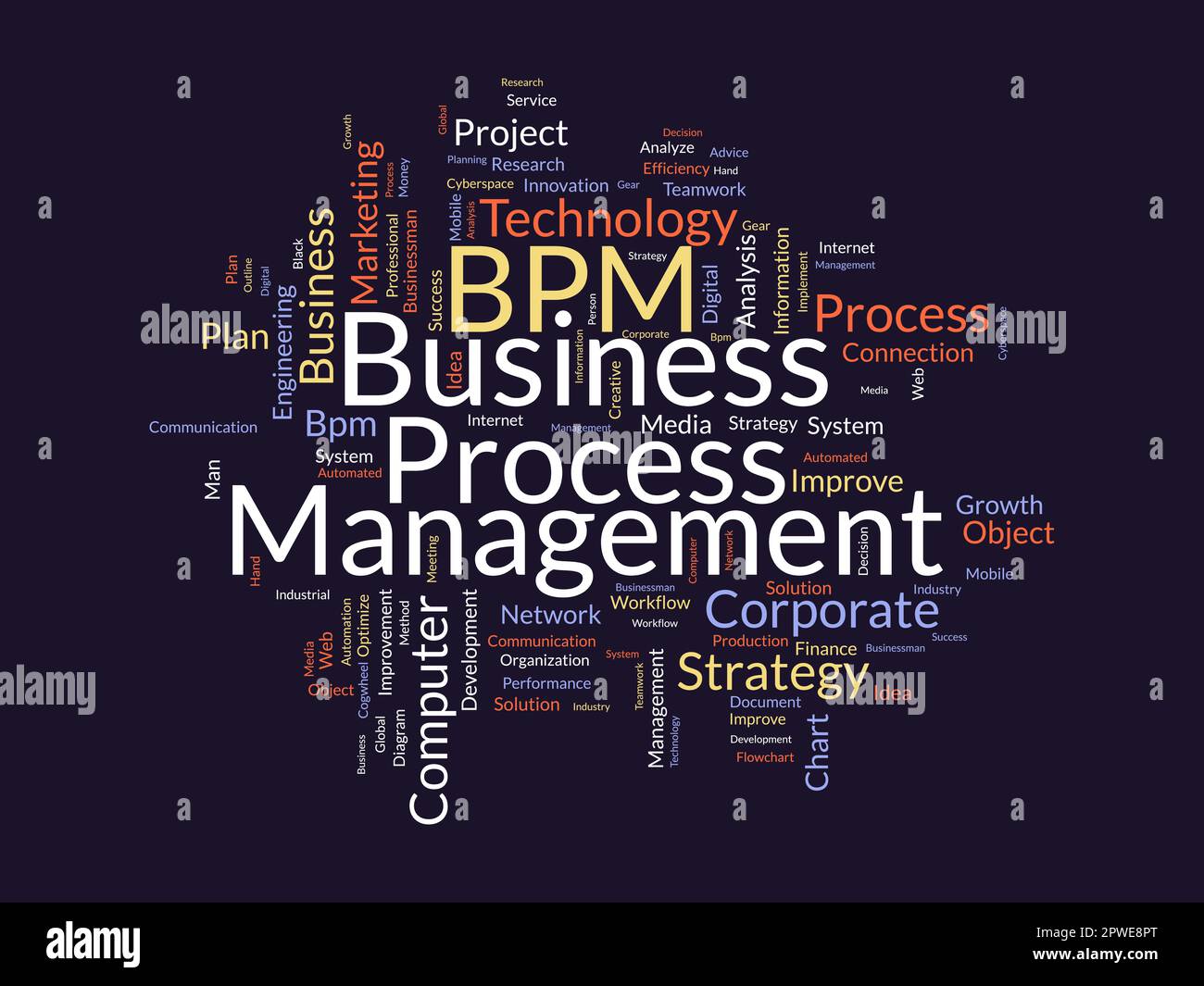 Word cloud background concept for business process management (bpm ...