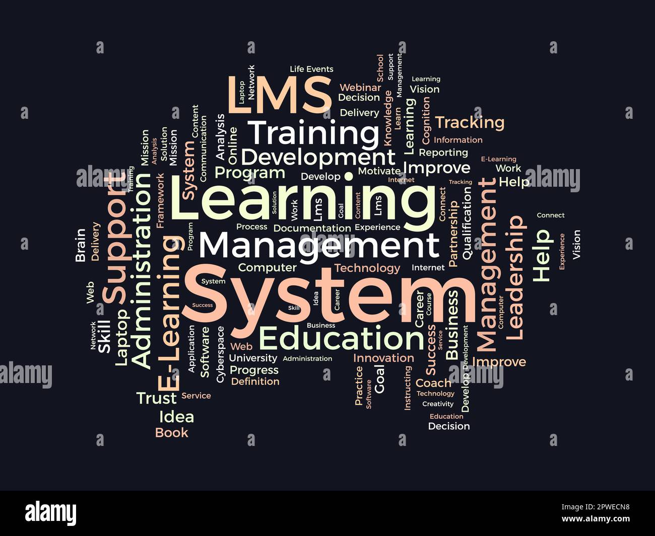 Word cloud background concept for Learning Management System(LMS ...