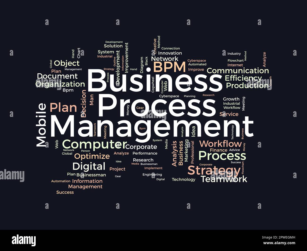 Word cloud background concept for business process management (bpm ...