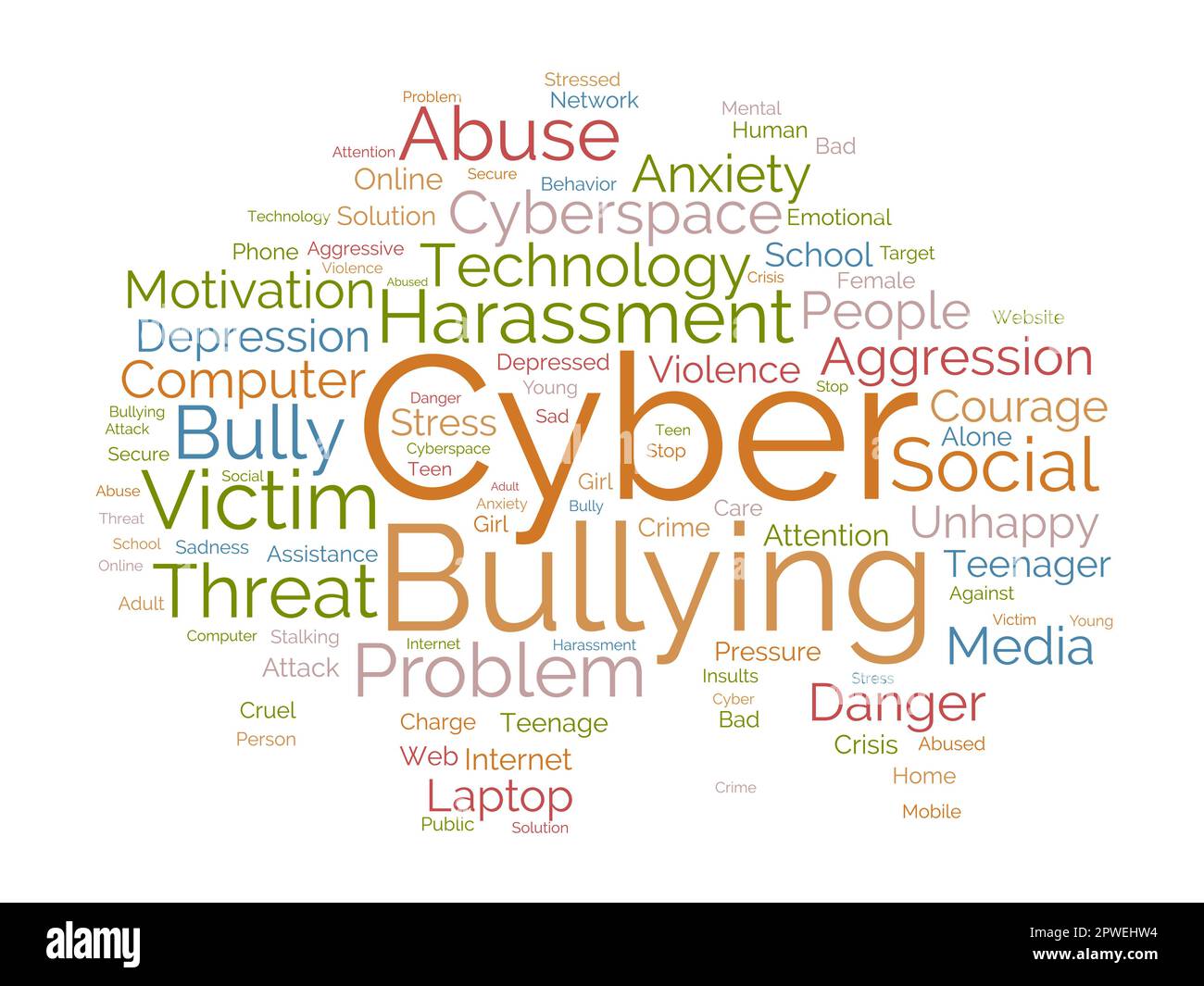 Word cloud background concept for Cyber bullying. Need online ...