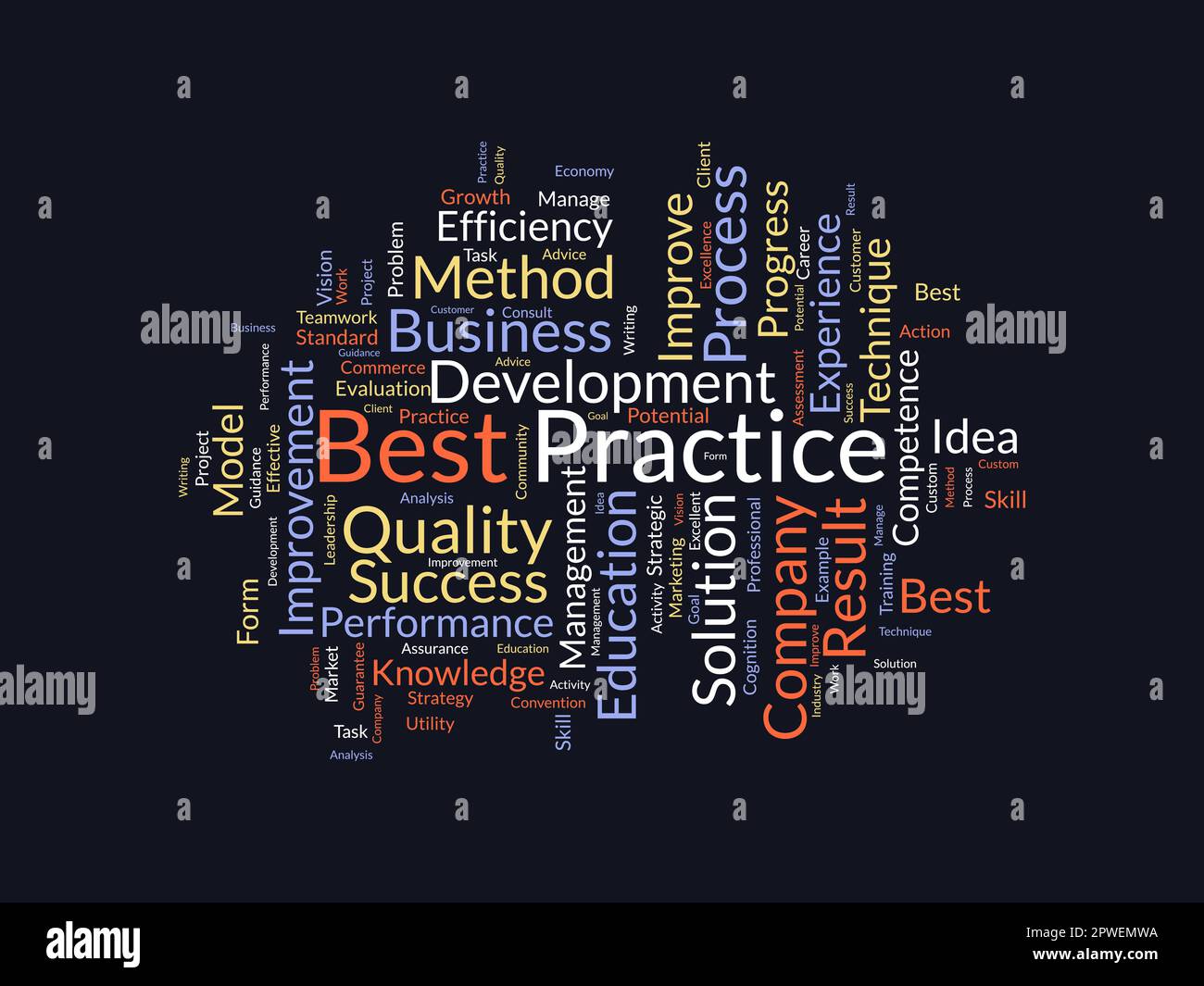 Word cloud background concept for Best Practice. Quality improvement ...