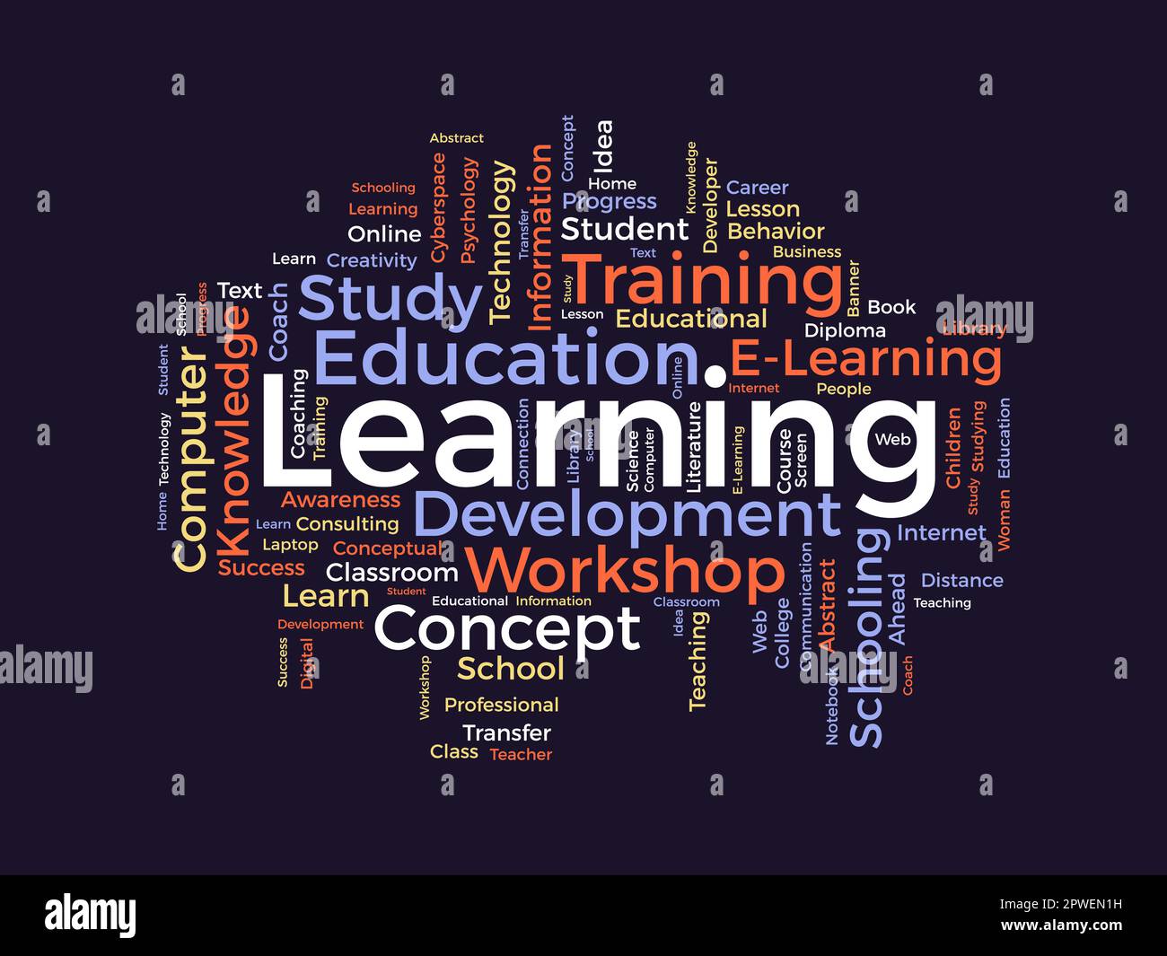 Word cloud background concept for Learning. Education knowledge study ...