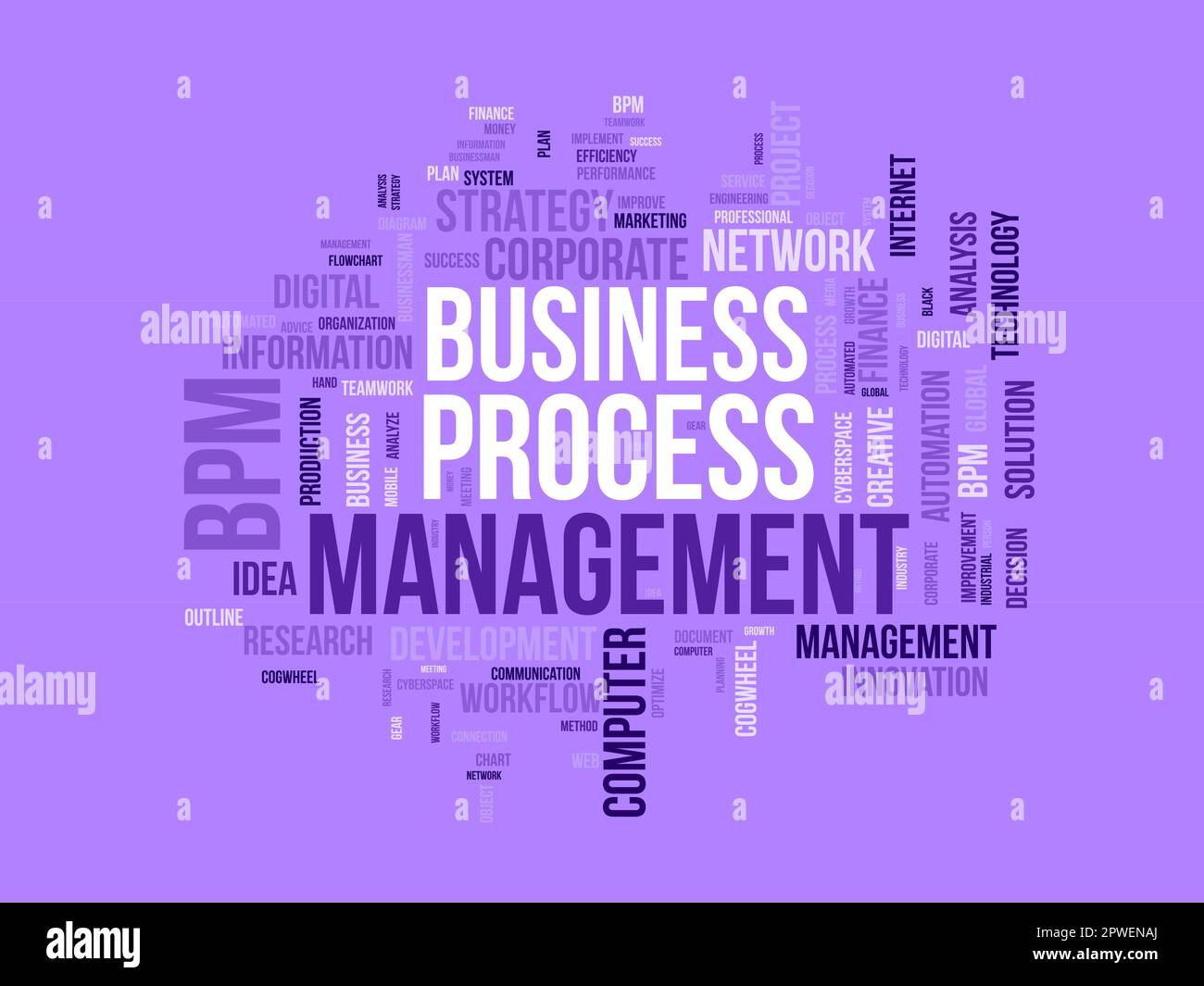Word cloud background concept for business process management (bpm ...