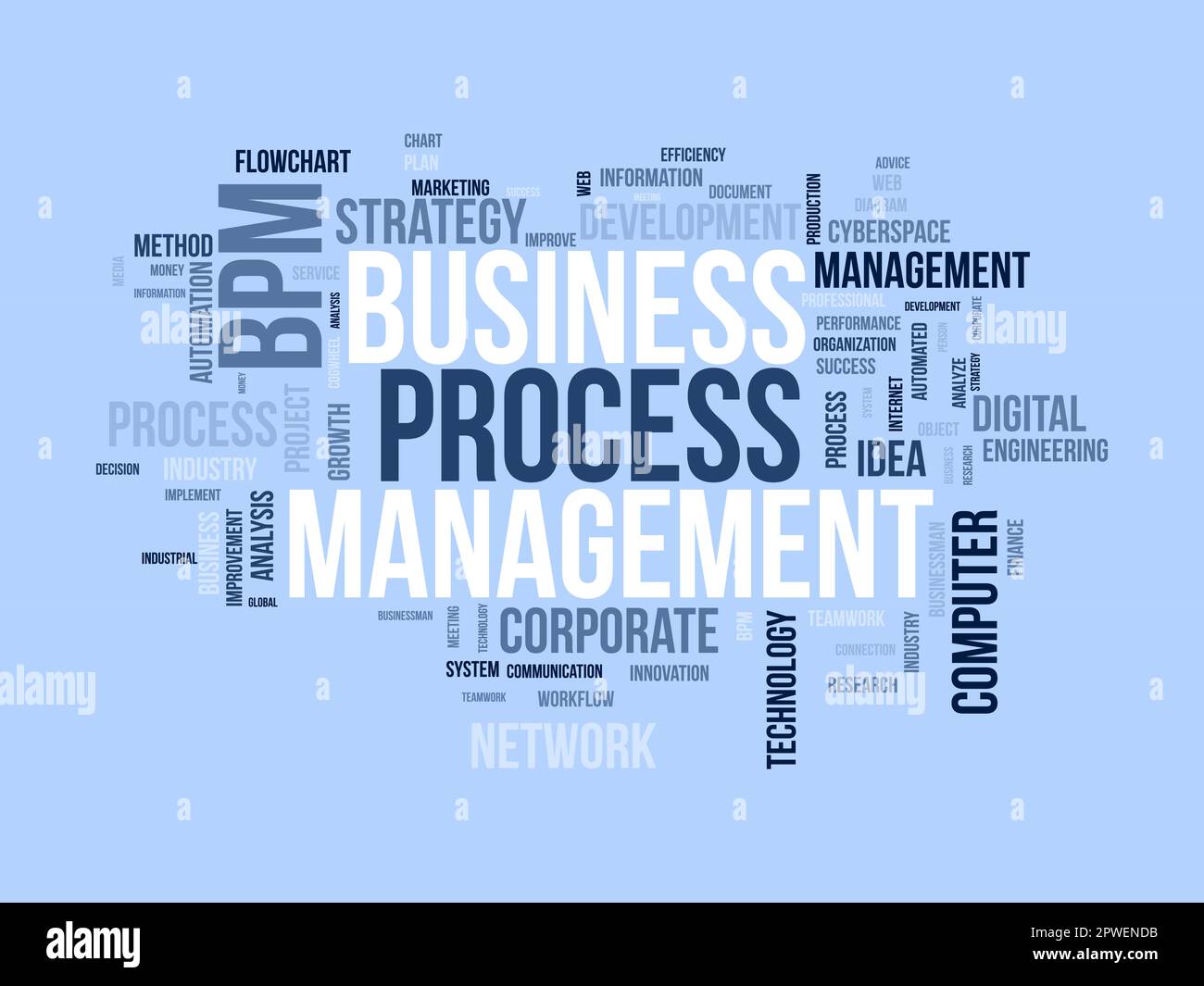 Word cloud background concept for business process management (bpm ...