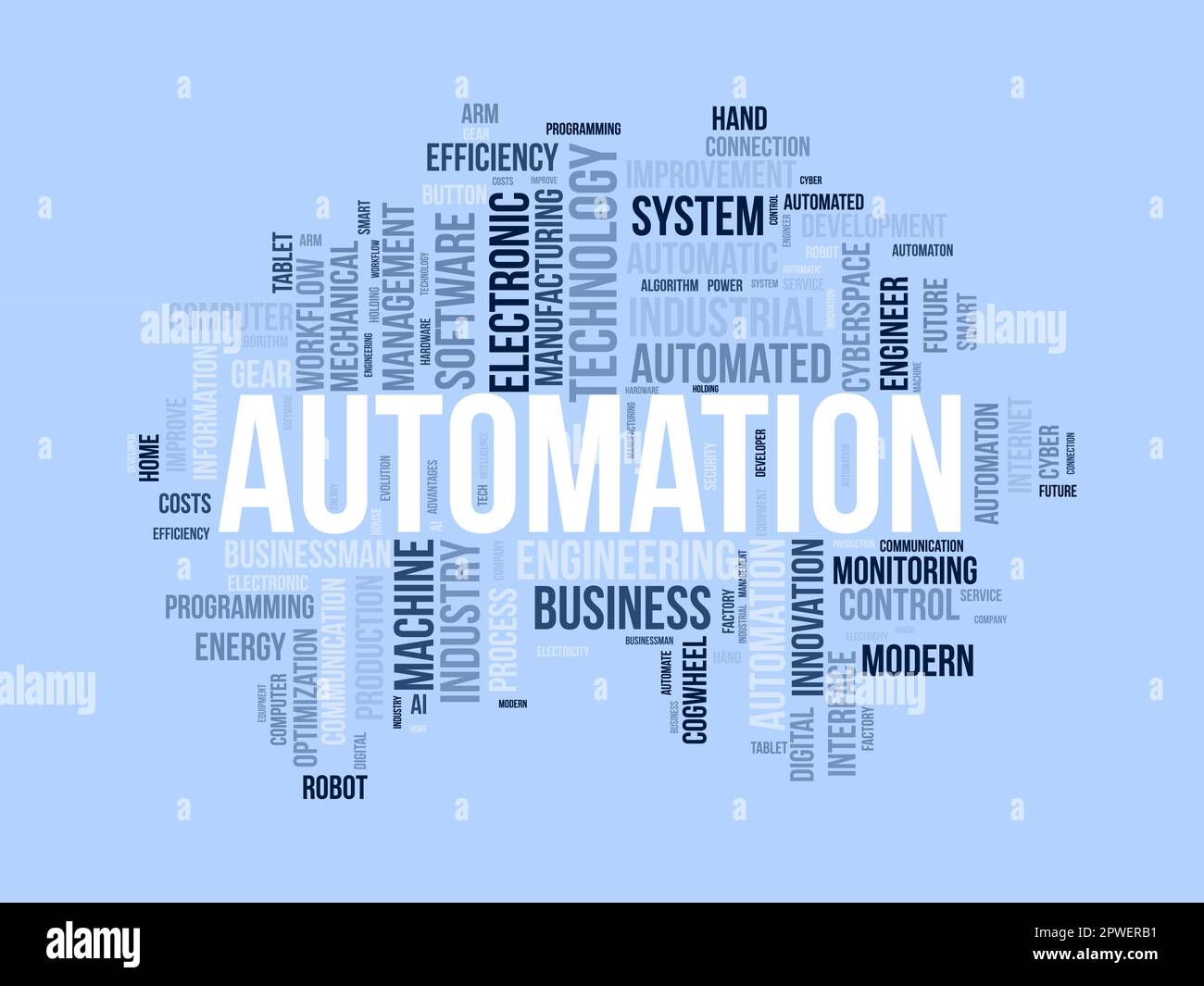Word cloud background concept for automation. Electronic software ...