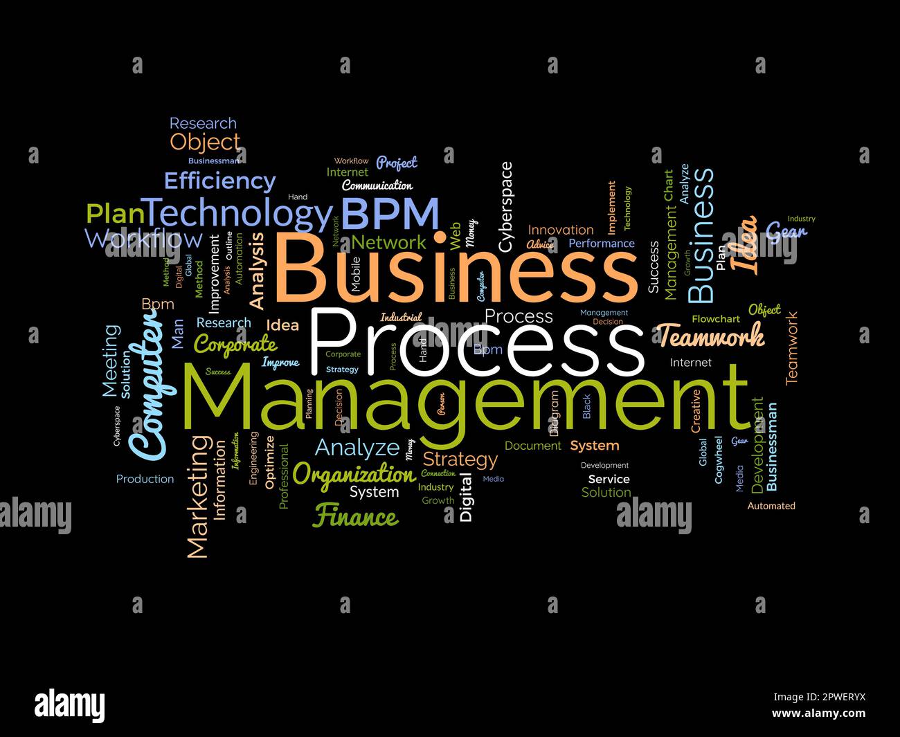 Word cloud background concept for business process management (bpm ...