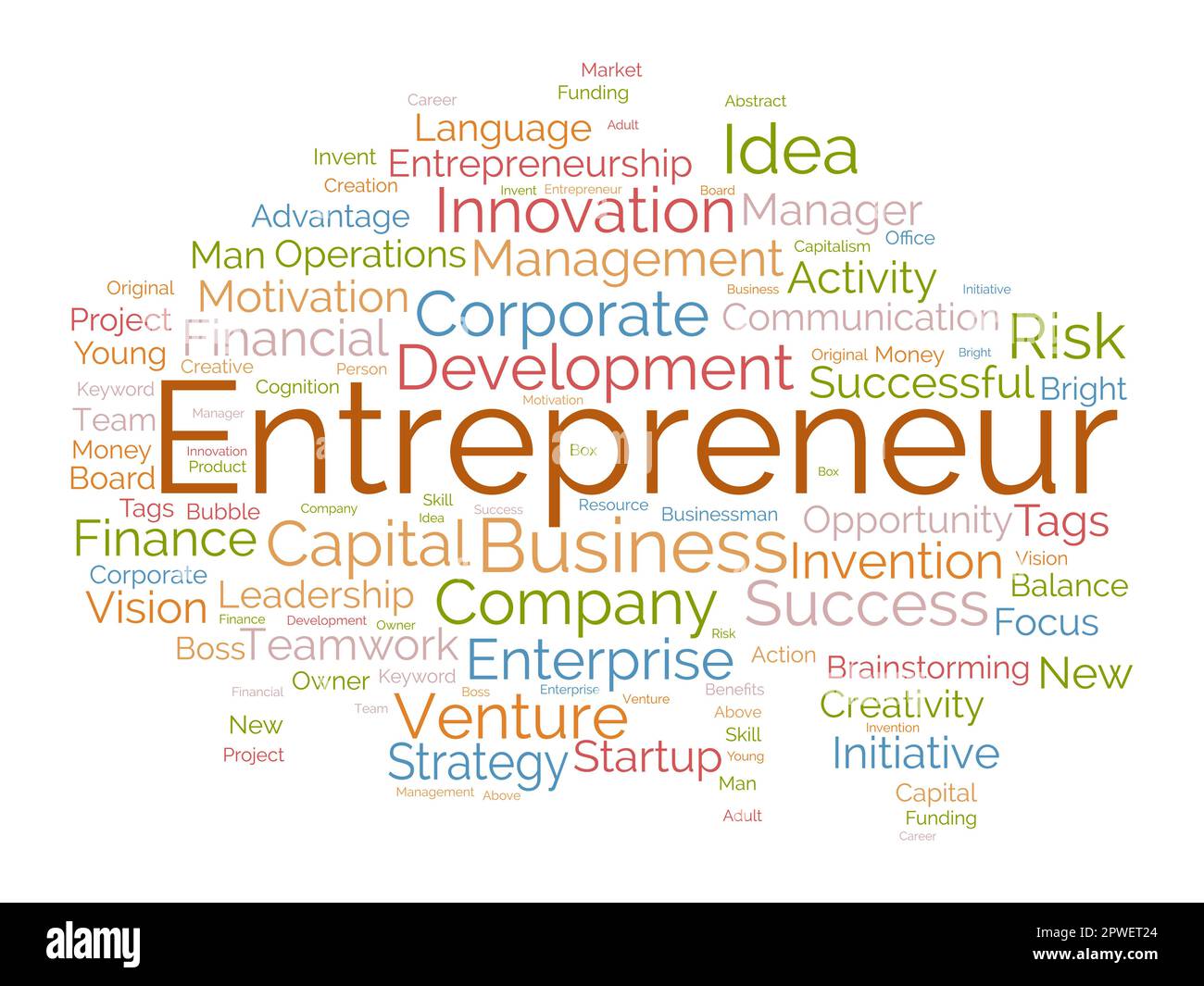 Business Entrepreneurship And Management