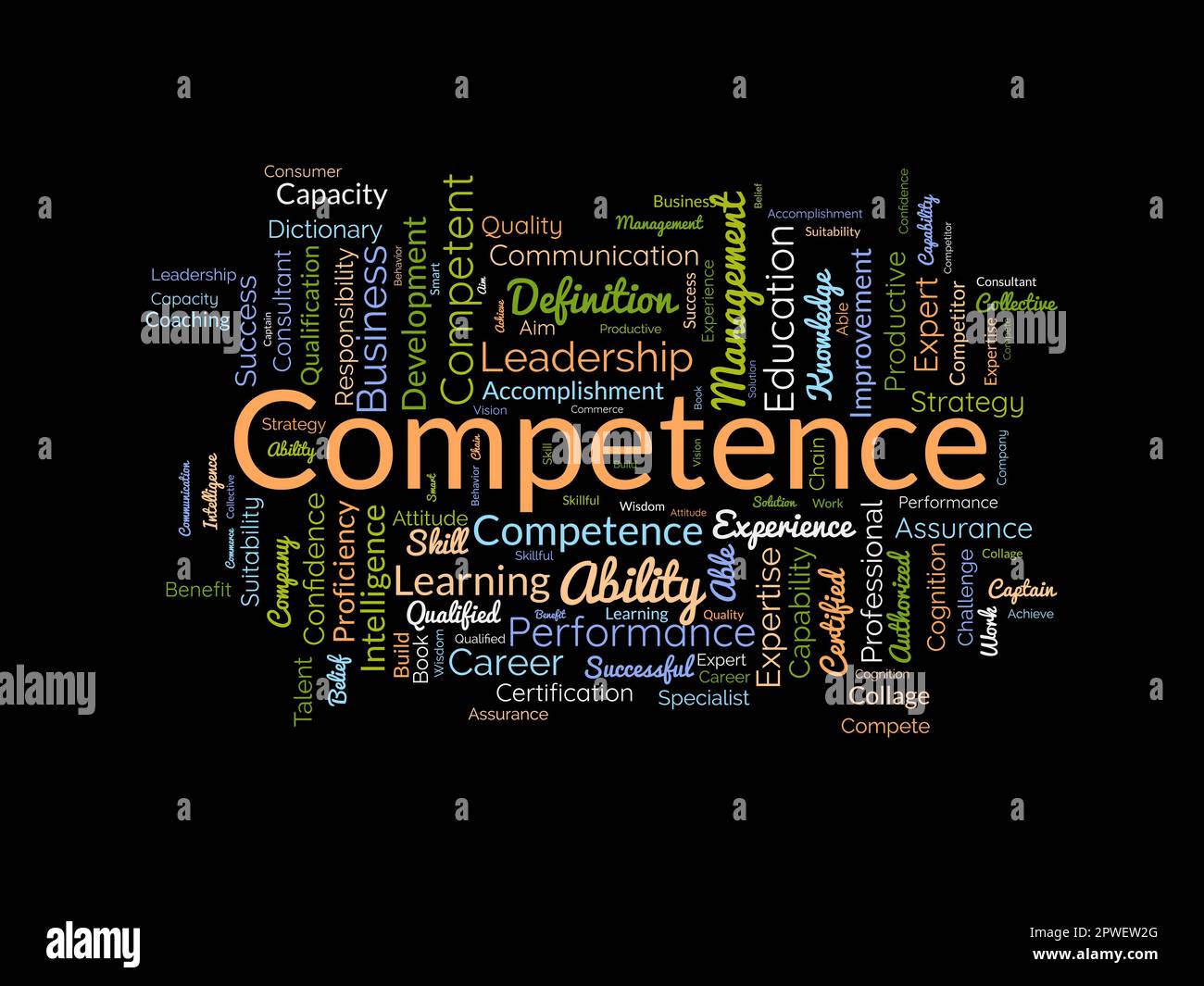 Word cloud background concept for Competence. Leadership performance ...