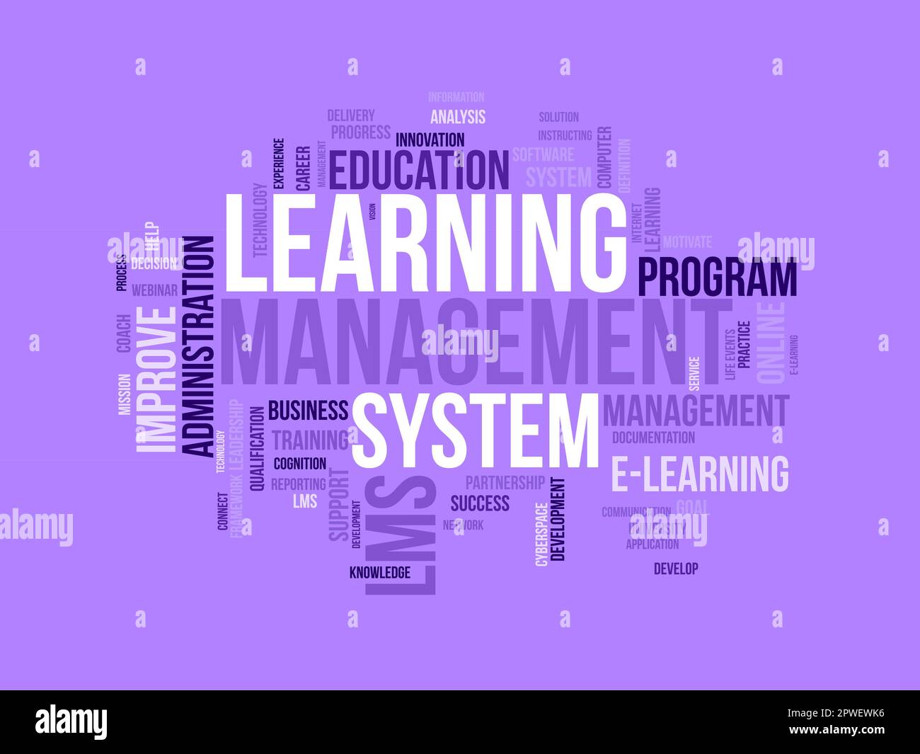Word cloud background concept for Learning Management System(LMS ...