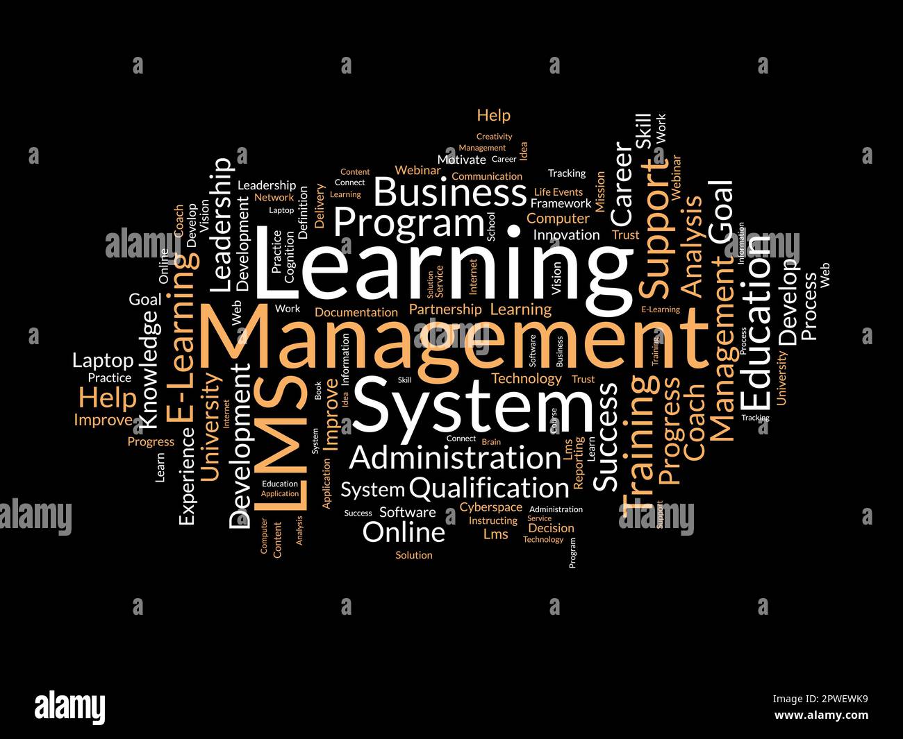 Word cloud background concept for Learning Management System(LMS ...
