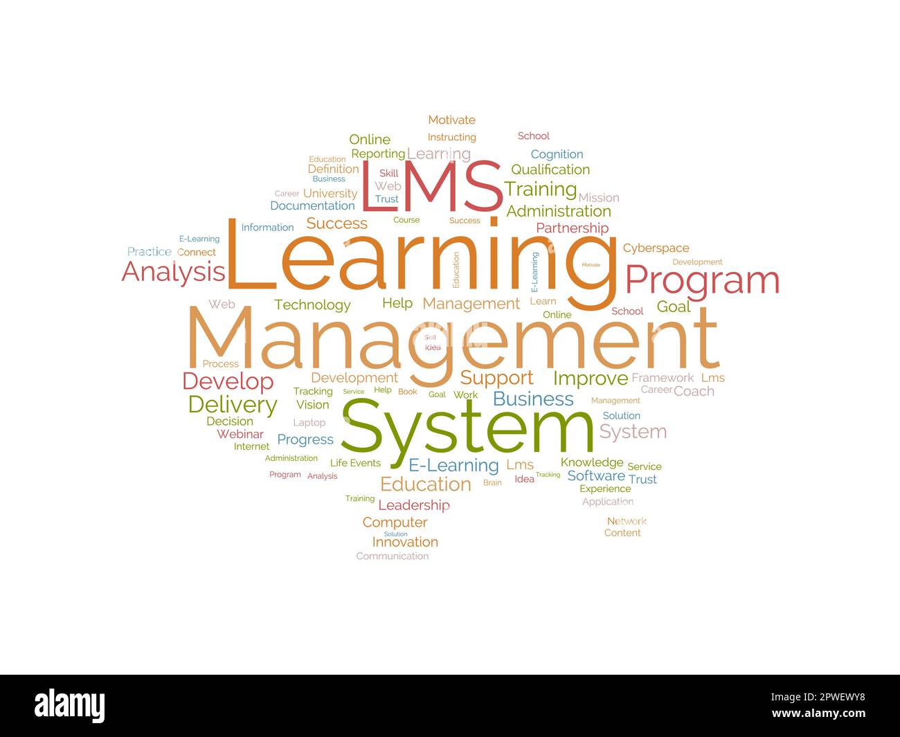 Word cloud background concept for Learning Management System(LMS ...