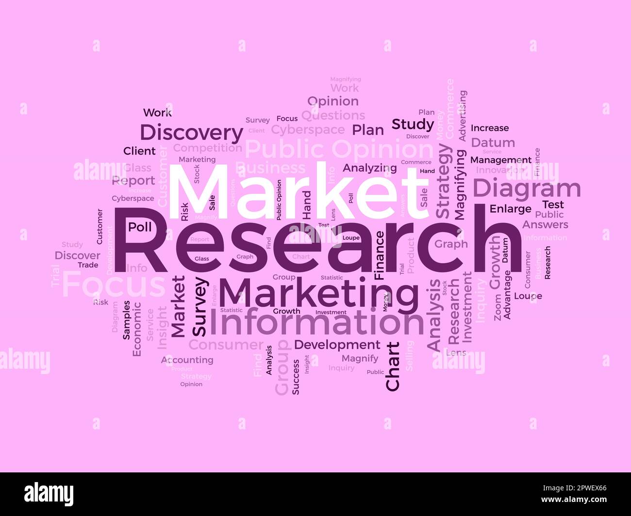 Word cloud background concept for Market research. Business strategy ...