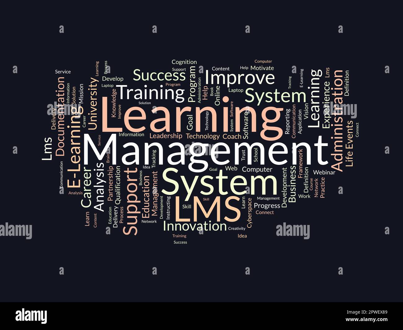 Word cloud background concept for Learning Management System(LMS ...