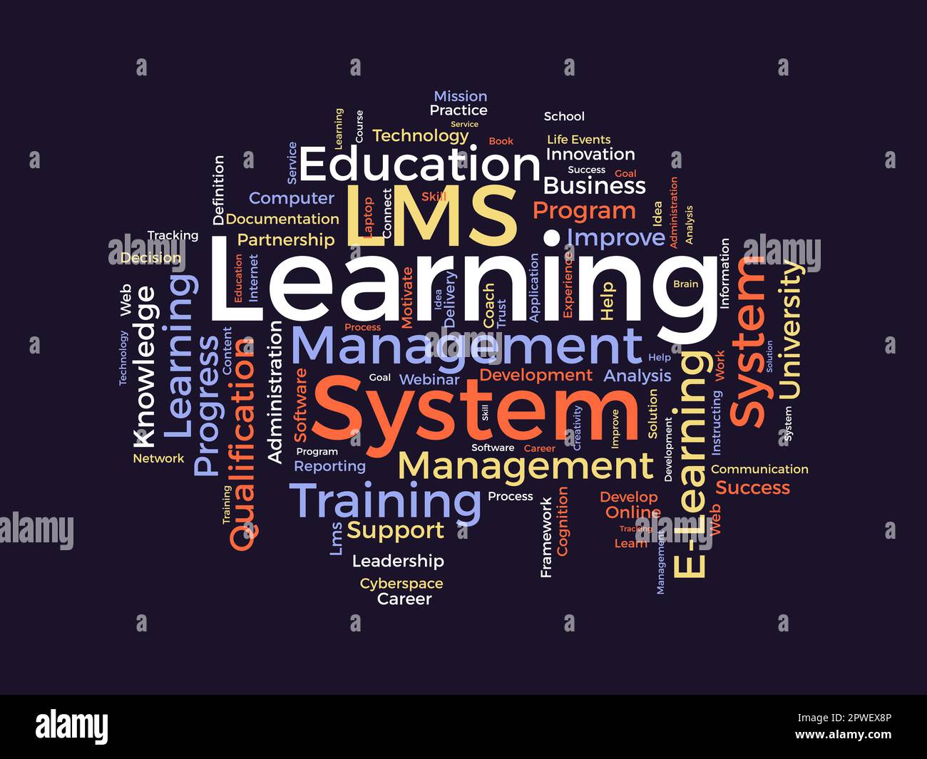 Word cloud background concept for Learning Management System(LMS ...