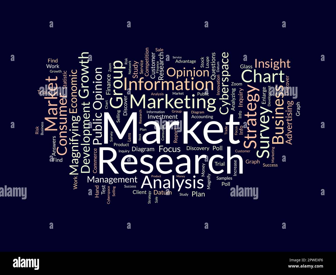 Word cloud background concept for Market research. Business strategy ...
