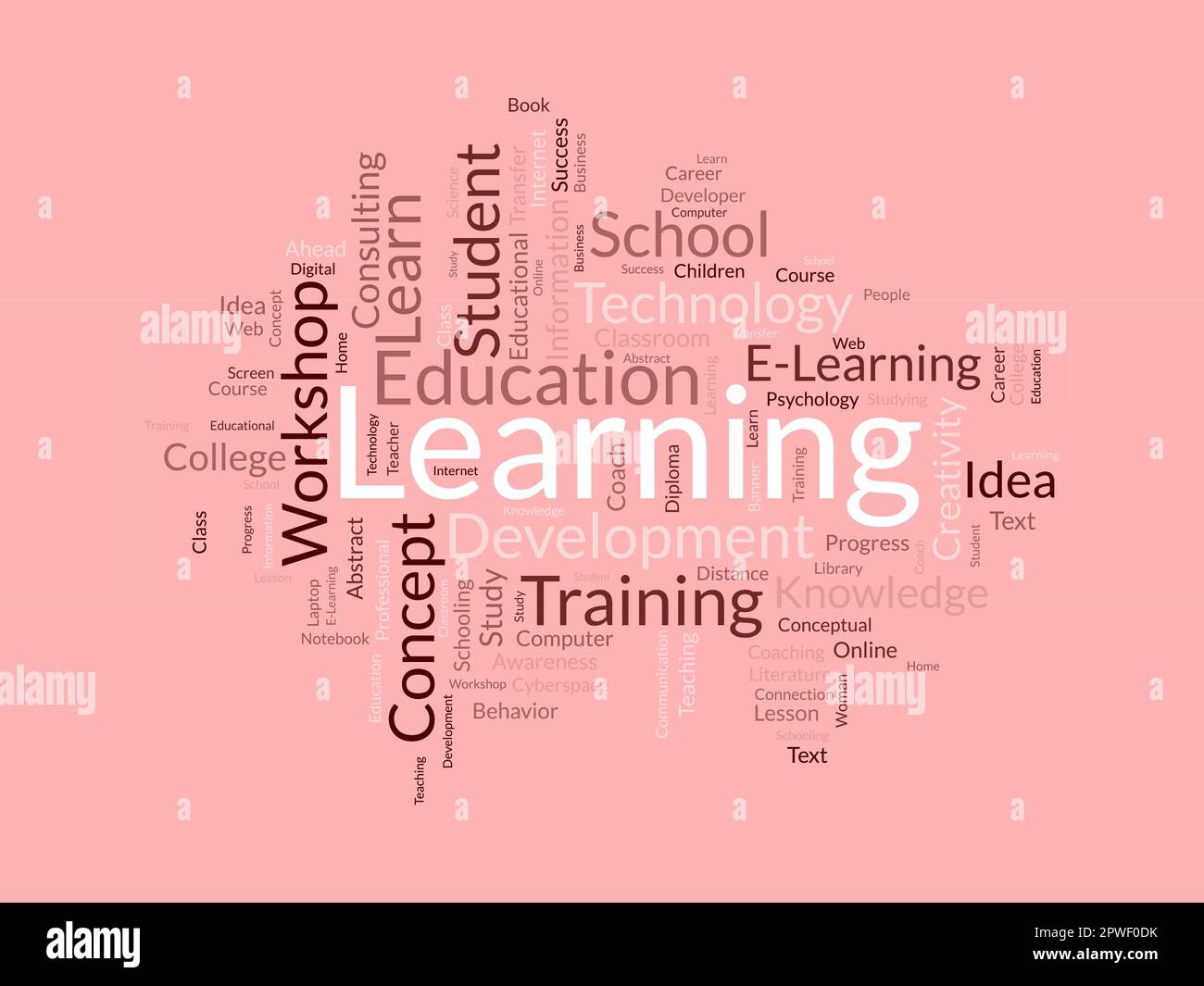 Word cloud background concept for Learning. Education knowledge study ...