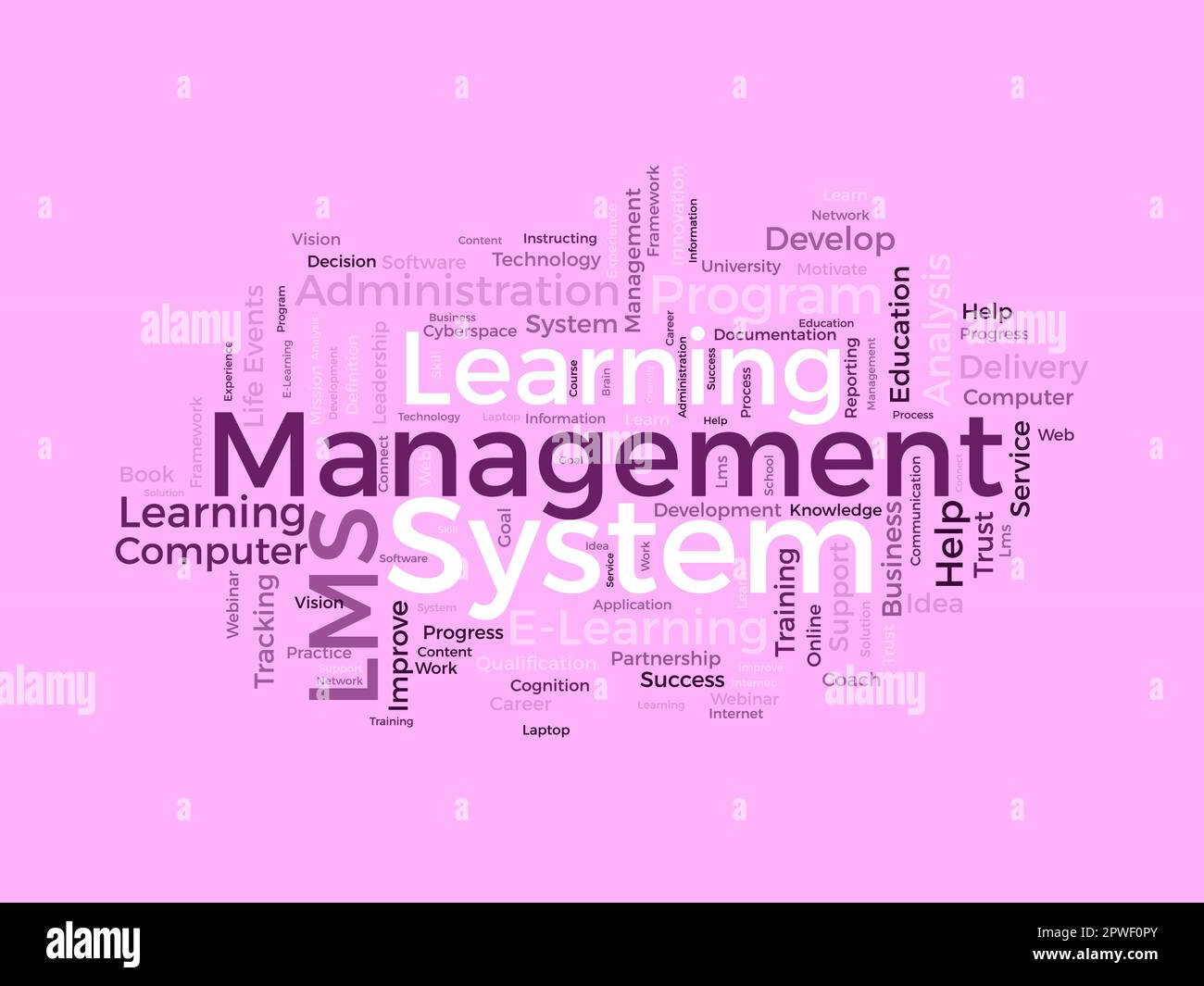 Word cloud background concept for Learning Management System(LMS ...