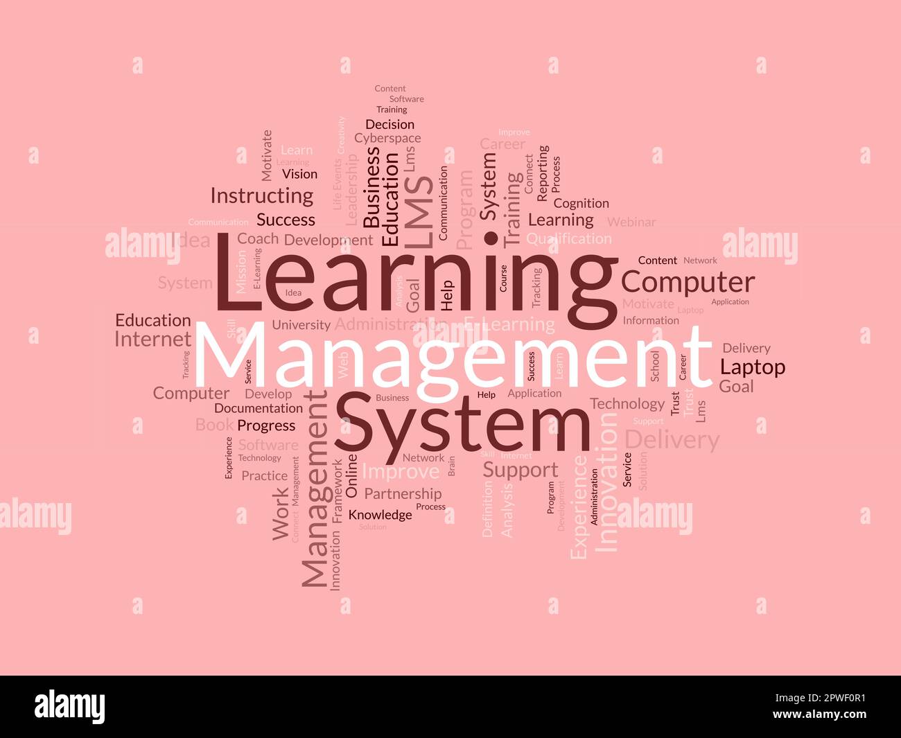 Word cloud background concept for Learning Management System(LMS ...