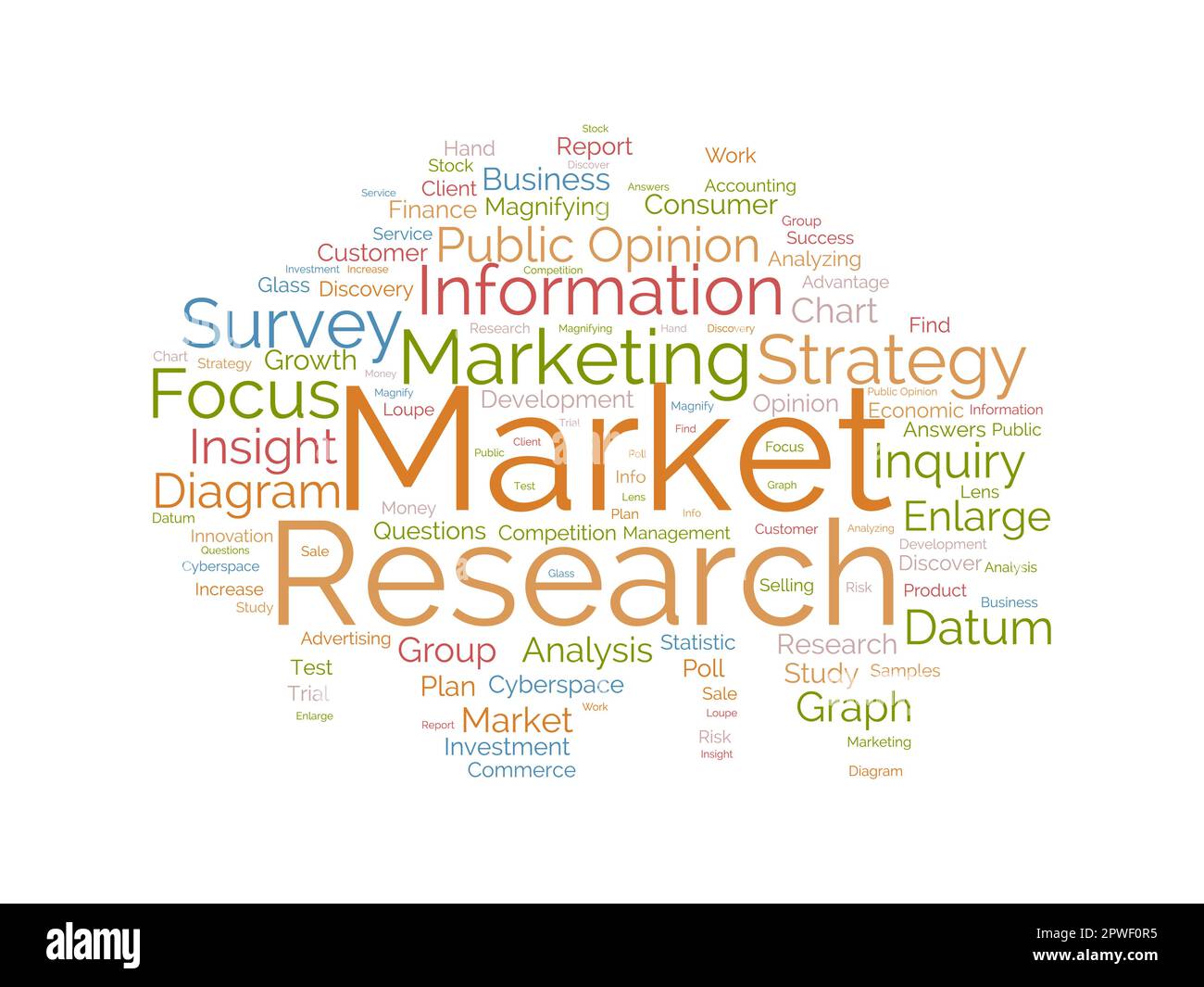 Word cloud background concept for Market research. Business strategy ...