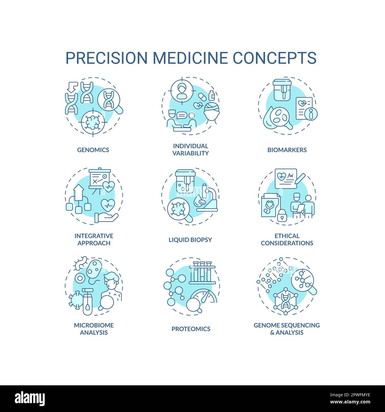 Precision medicine turquoise concept icons set. Personalized healthcare ...
