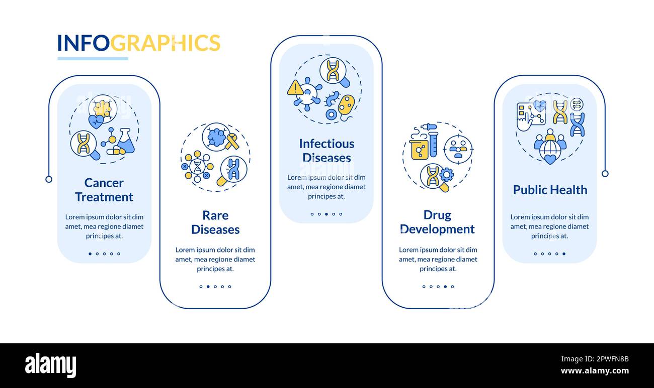 Applications of precision medicine rectangle infographic template. Data ...