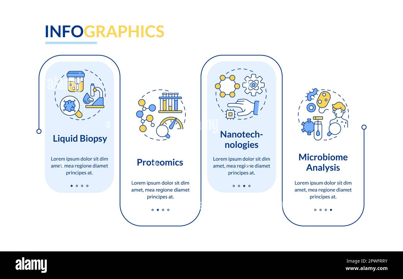 Technological advances rectangle infographic template. Genetic medicine ...