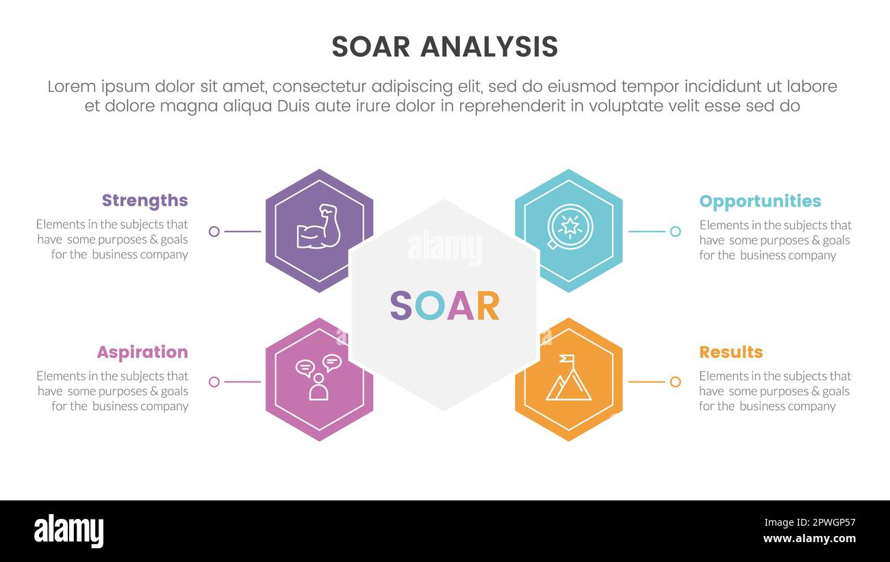 soar analysis framework infographic with honeycomb and circle shape 4 ...