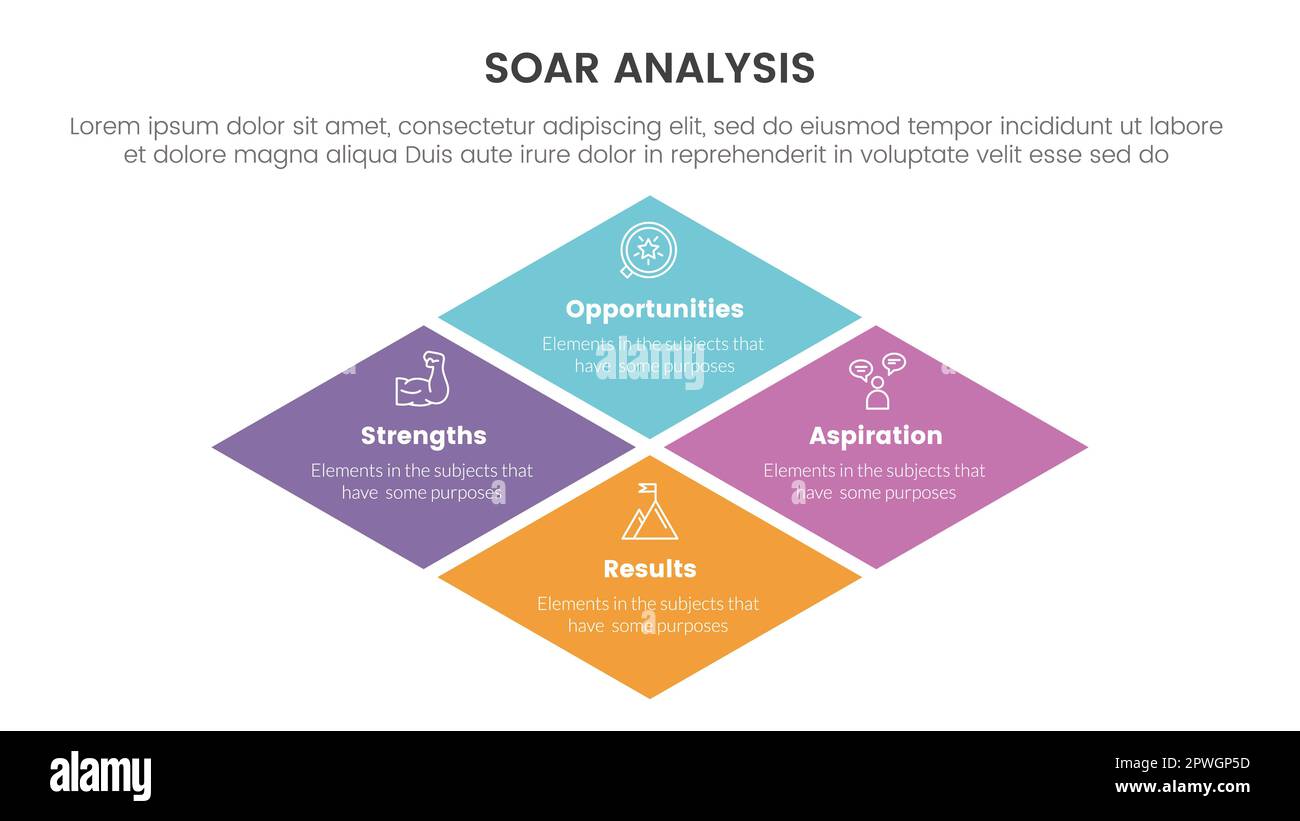soar analysis framework infographic with big skewed center shape 4 point list concept for slide ...