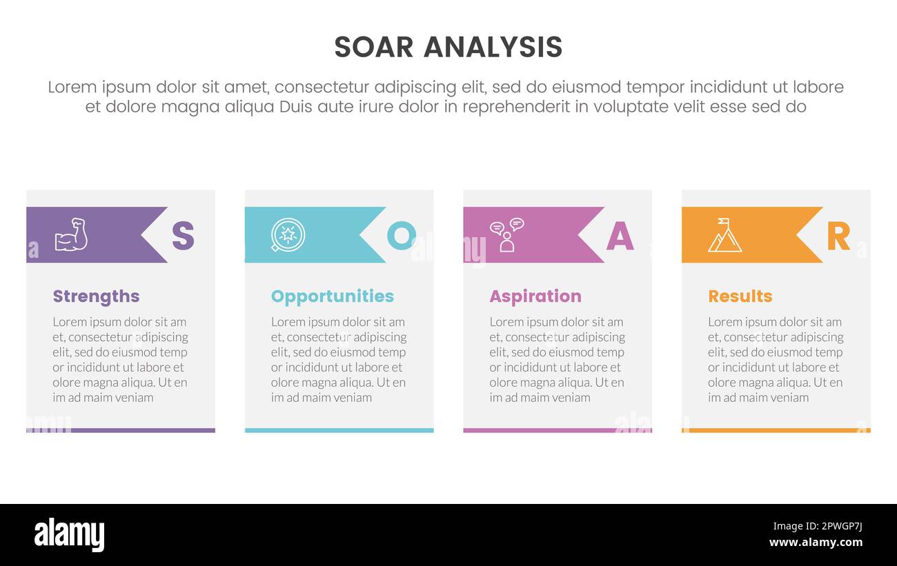 soar analysis framework infographic with table and arrow triangle shape ...