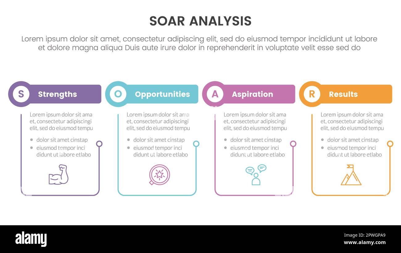 Soar Analysis Framework Infographic With Table And Circle Shape With Outline Linked 4 Point List