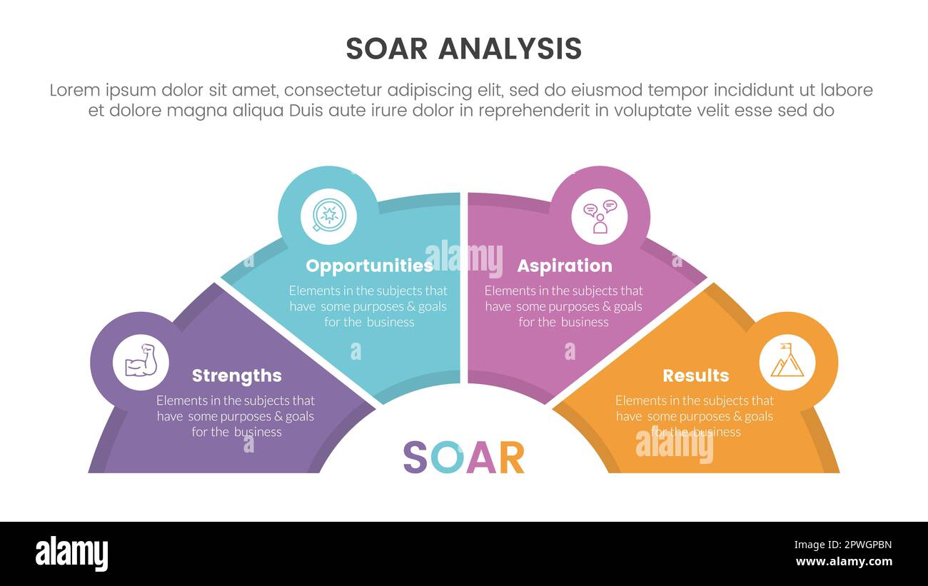 soar analysis framework infographic with half circle shape and icon ... soar analysis framework infographic with half circle shape and icon ...