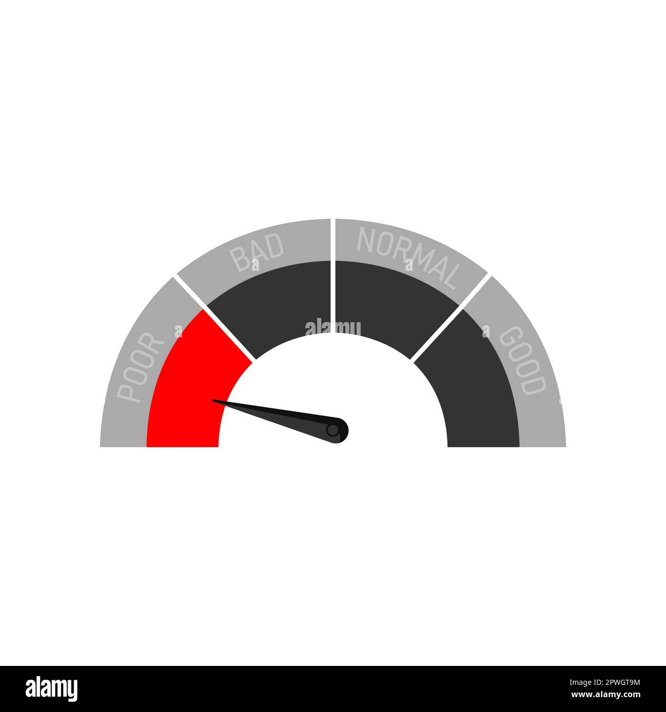 Business credit half circle speedometer showing poor result Stock ...