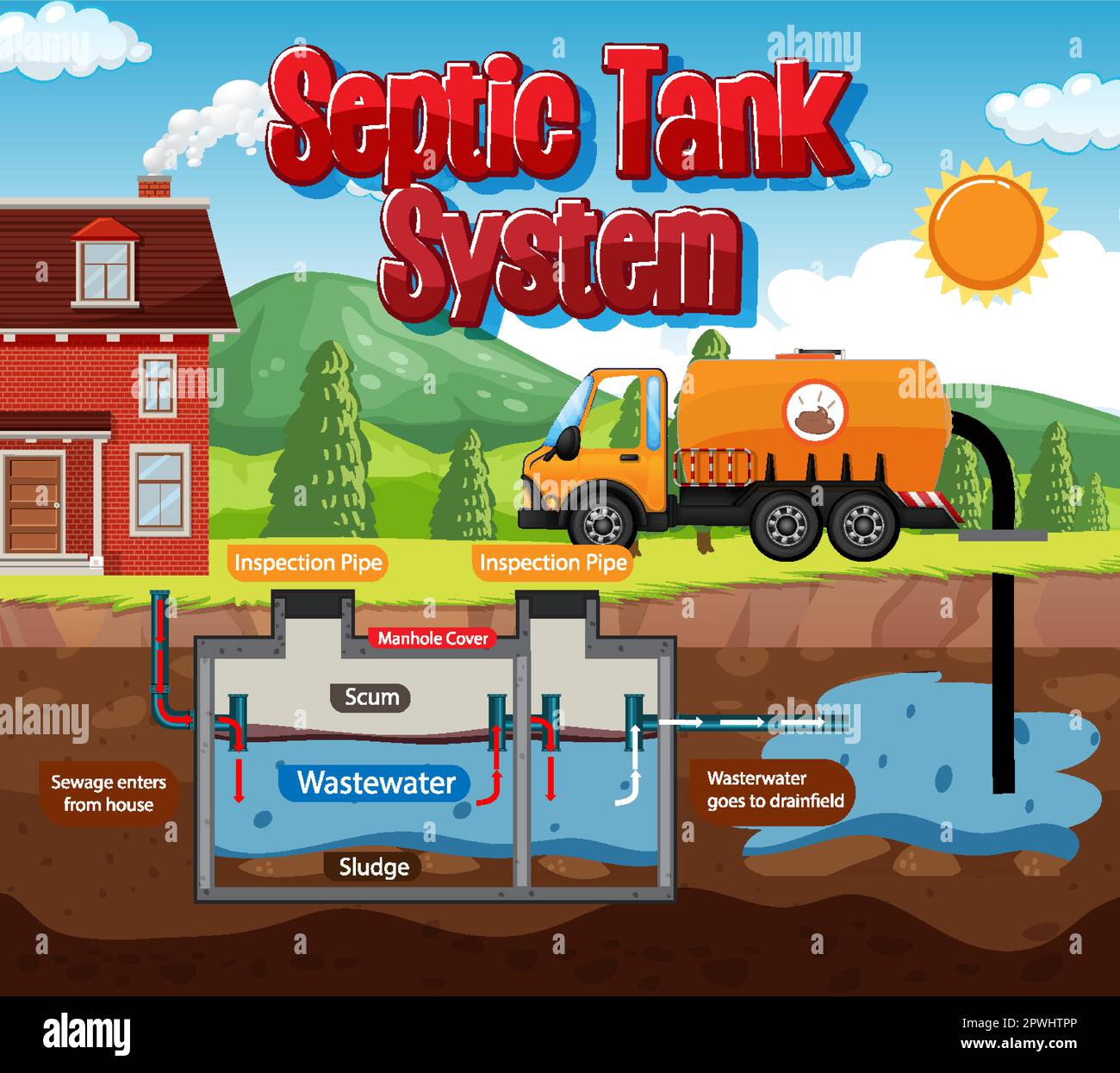 Septic tank system diagram illustration Stock Vector Image & Art - Alamy